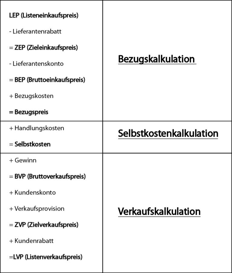 Kalkulationen - BILANZ JUNKIE