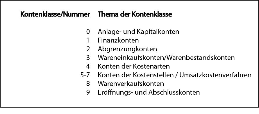 Kontenrahmenplan - BILANZ JUNKIE