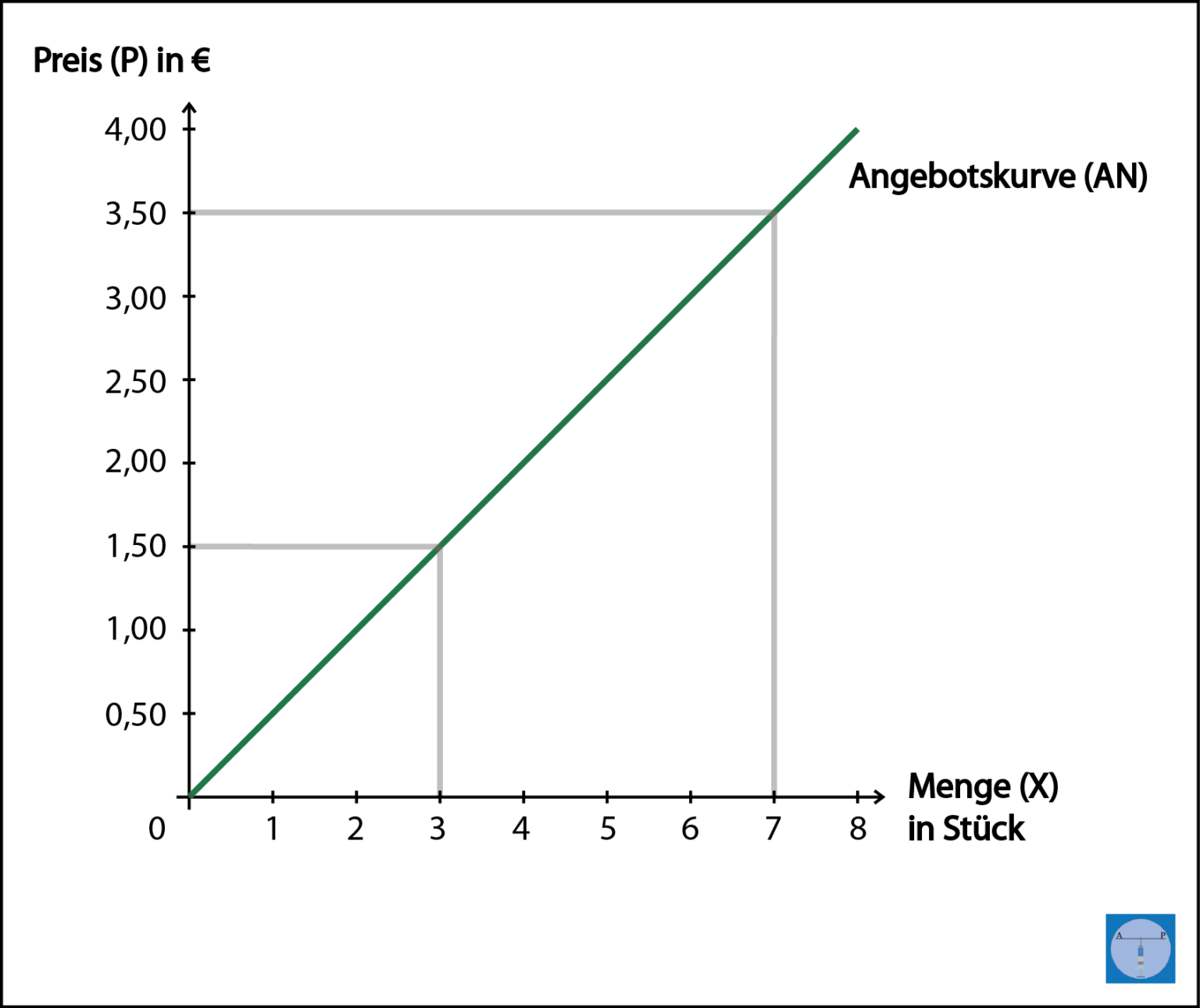 Angebot - BILANZ JUNKIE