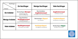 Markt und Märkte - BILANZ JUNKIE